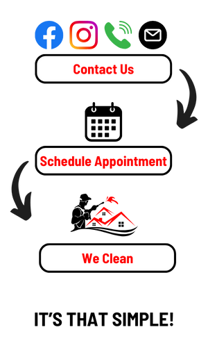 Contact Us - AnA Home Services